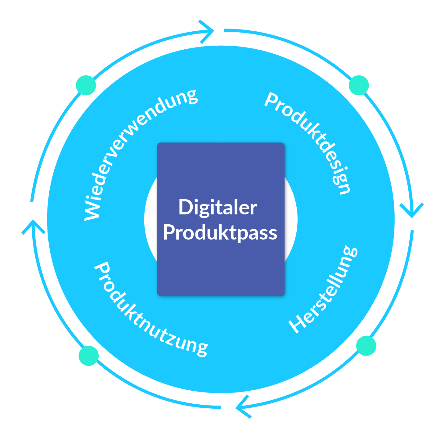 Digitaler Produktpass: Ihr Einstieg in die Kreislaufwirtschaft