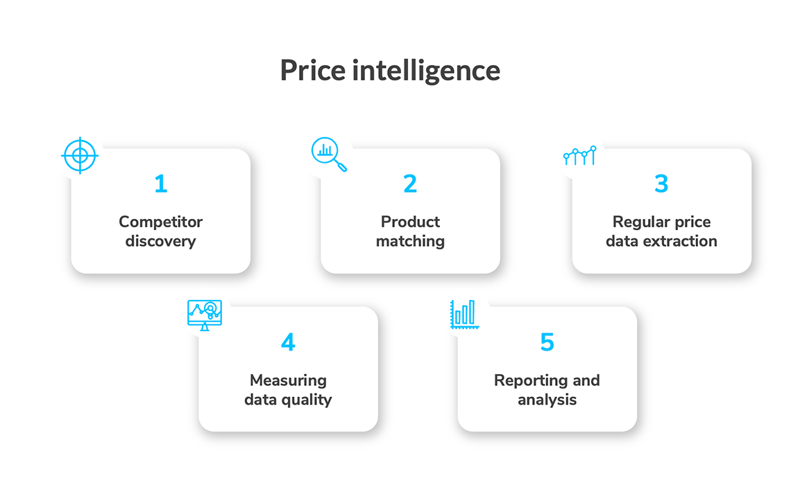 Channel insights and price intelligence promote omnichannel commerce