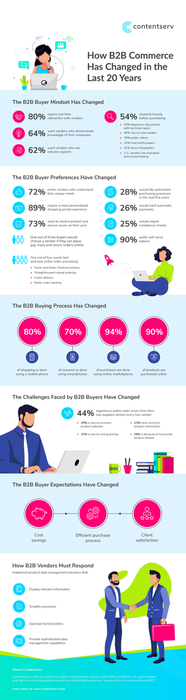 How B2B commerce has changed in the last 20 years